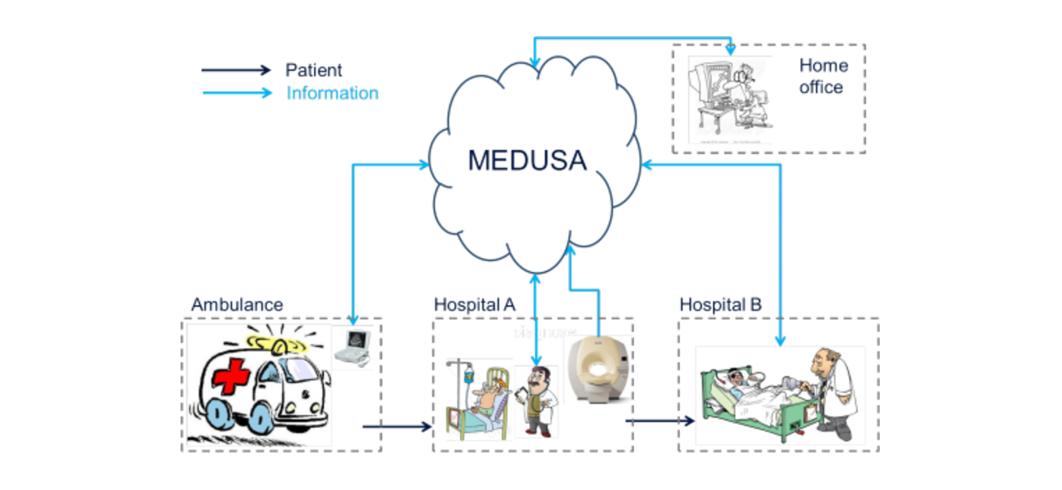 MEDUSA Project: PLANET in the “Cloud” - DOSIsoft